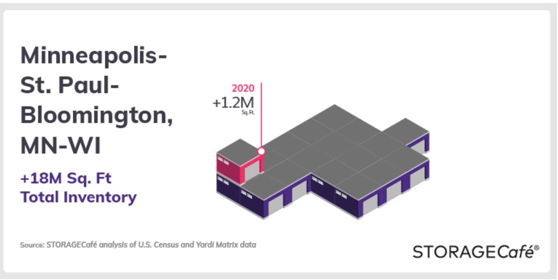1.5 billion square feet! STORAGECafe report shows that self-storage ...