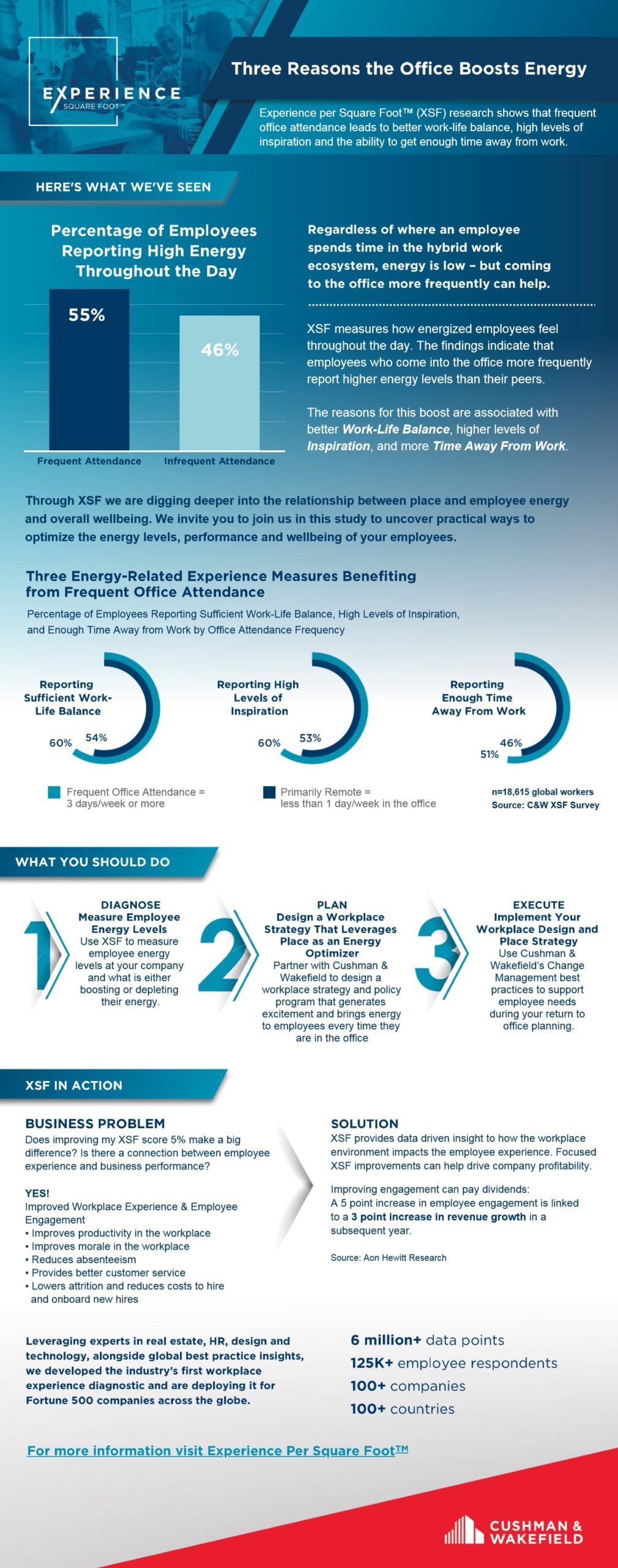 Boosting employee energy: Is three days in the office a week the magic ...