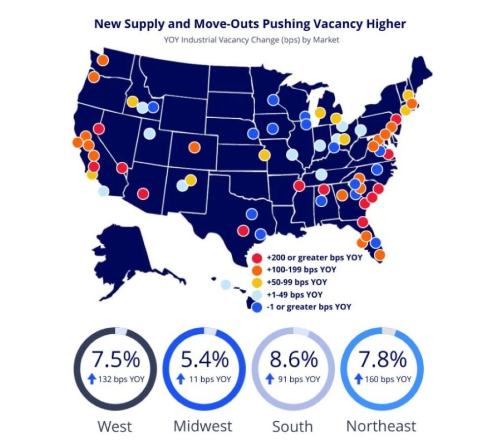 U.S. industrial vacancy rate rises to highest level since 2013 – REJournals